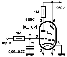 Attaching a Magic Eye to your Radio